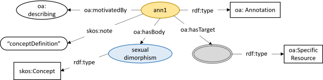 Edurell Data Model