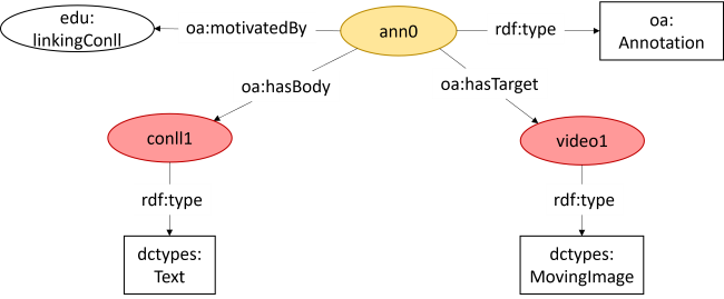 Edurell Data Model